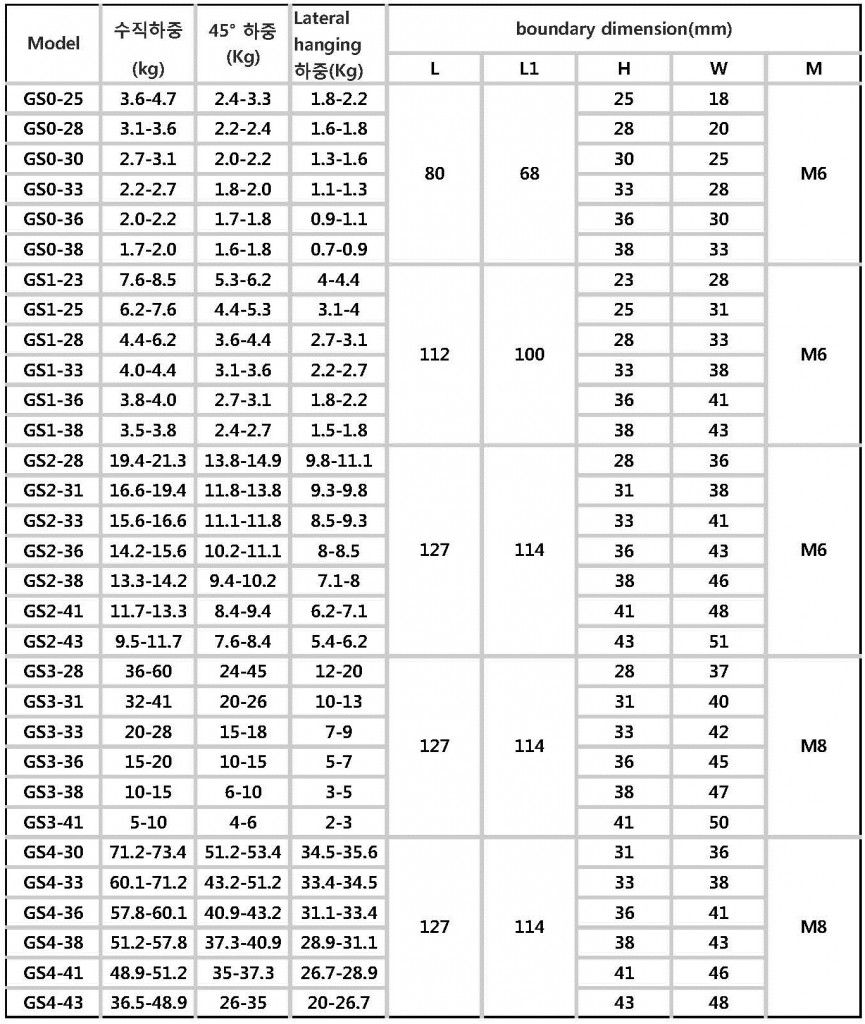 GS Series spec table - iVIC (아이빅)iVIC (아이빅)