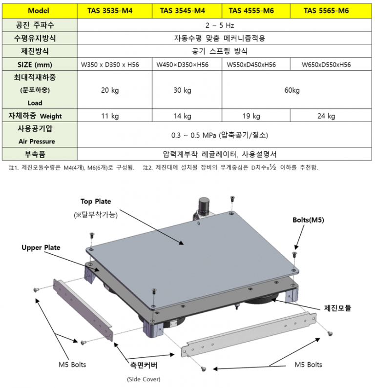 탁상형 제진대 : TAS - iVIC (아이빅)iVIC (아이빅)